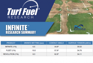 Whitepapers - Turf Fuel